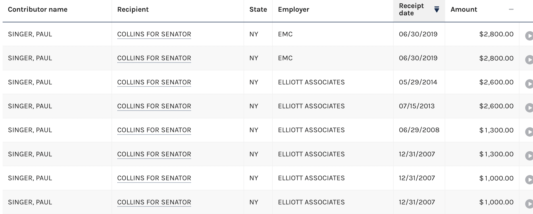 EXCLUSIVE: Paul Singer Funding Republican Exodus In U.S. Senate